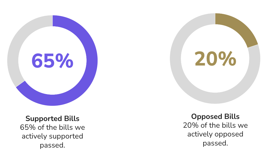 State Legislative Reporting [6 Things to Include] | Quorum