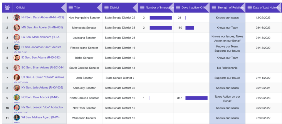 State Legislative Reporting [6 Things to Include] | Quorum