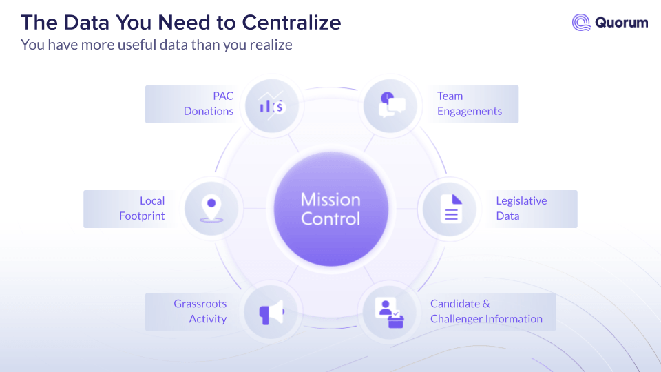 Stakeholder Mapping in 2026: Real-Time Intelligence
