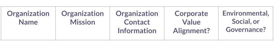 Five Steps to Build an ESG Strategy Stakeholders Will Love | Quorum