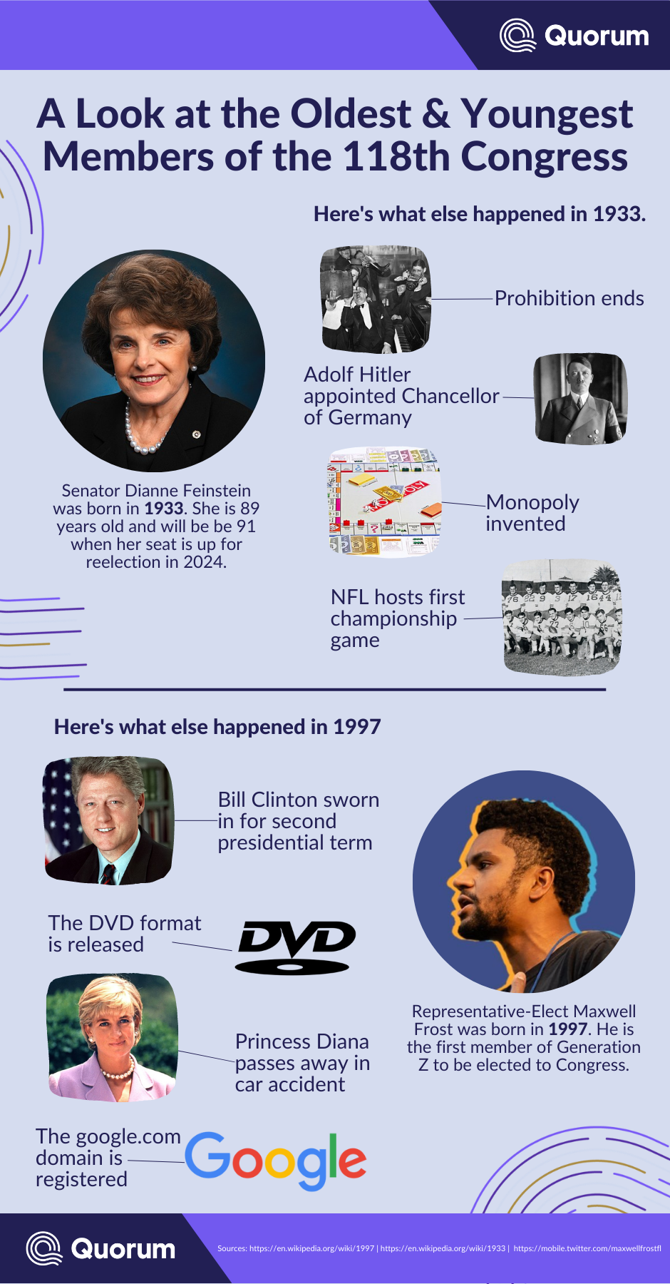 The Youngest Members of Congress (Currently and Historically) | Quorum The Youngest Members of Congress (Currently and Historically) | Quorum