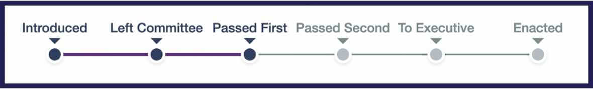 Bill & Legislative Tracking 101 [Step-by-Step Guide]