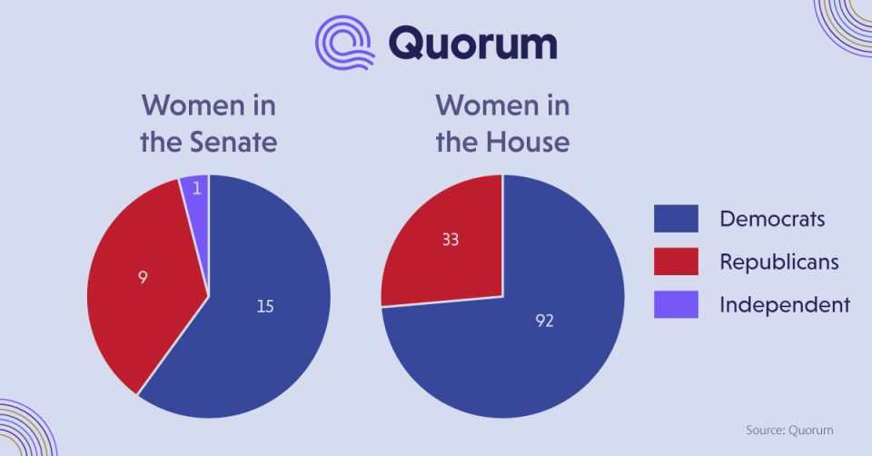 Women In Congress [2023 Update]