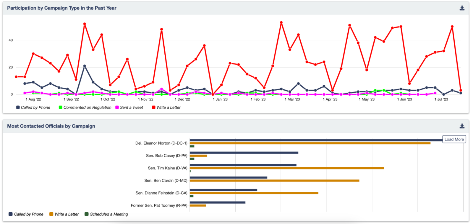 How to Use Dashboards for a More Impactful Public Affairs Operation ...
