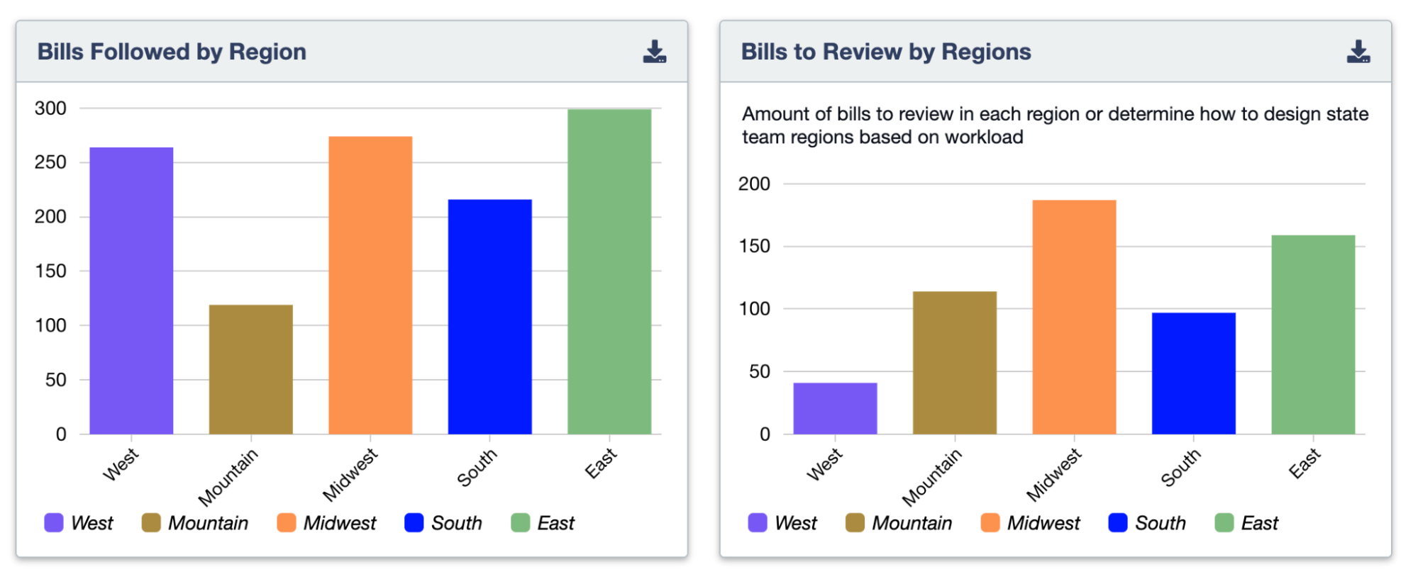 How to Use Dashboards for a More Impactful Public Affairs Operation ...
