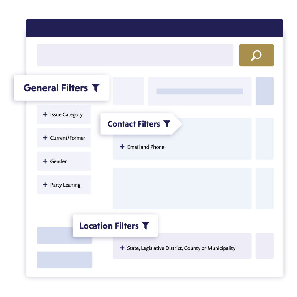 Policy Influencer Datafile Powered by KnowWho | Quorum