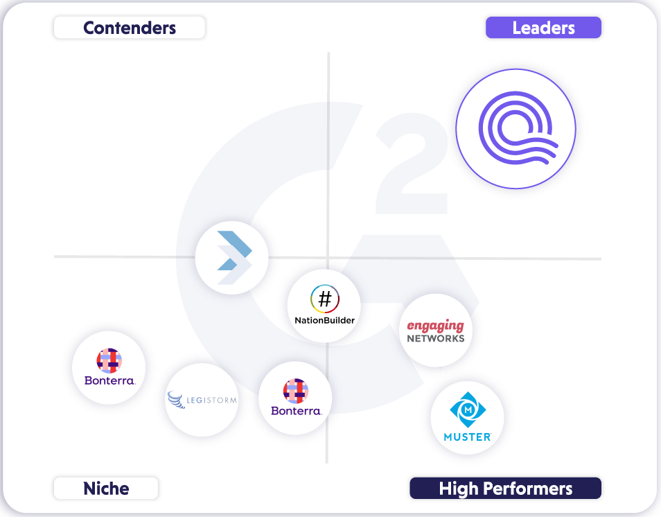 Why Quorum? | Quorum