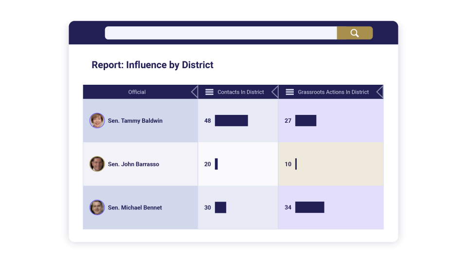 Grassroots Advocacy Software Solutions Quorum