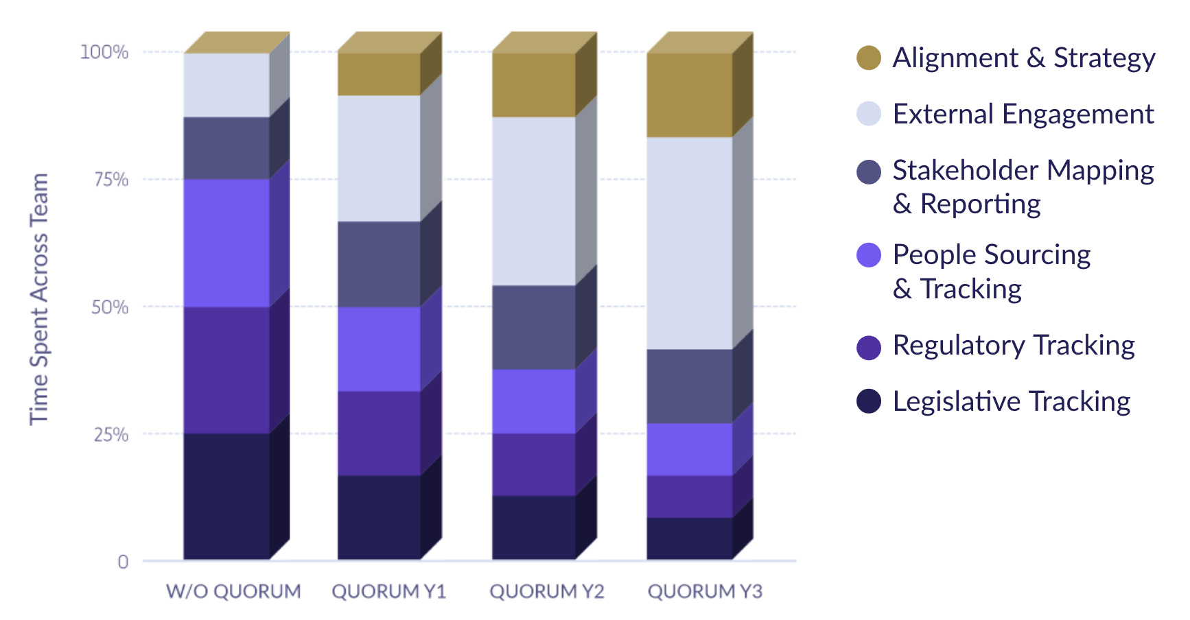 Why Quorum? | Quorum