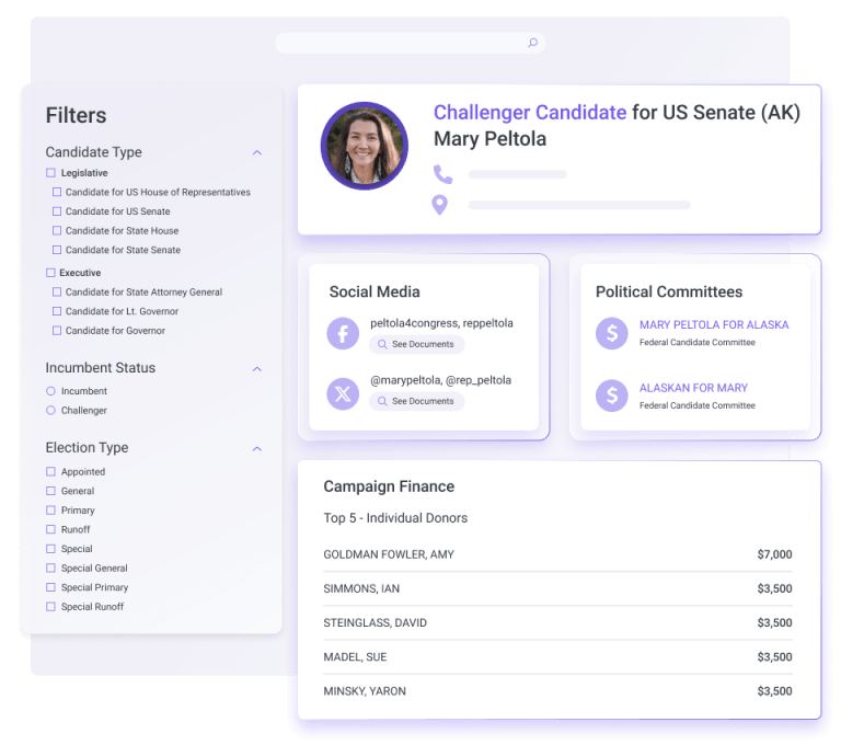 2026 Candidate Data for Government Affairs Strategy